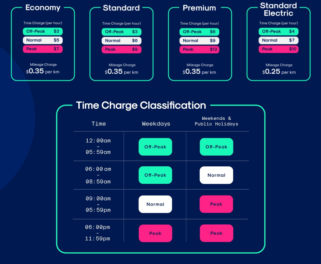 GetGo Carsharing Review (Promo Code Included!) - Wah So Shiok