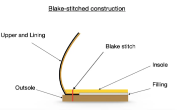 Types of Shoe Construction: Cemented vs Blake-Stitched vs Goodyear ...
